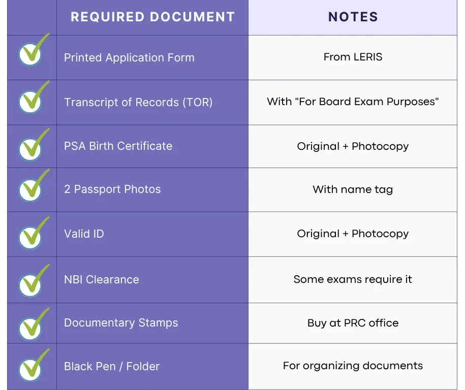 How to Apply for Your PRC Board Exam Online (LERIS): A Complete Step-by ...